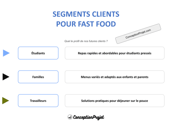 Segments Clients et Fast Food : Astuces pour une Segmentation Réussie