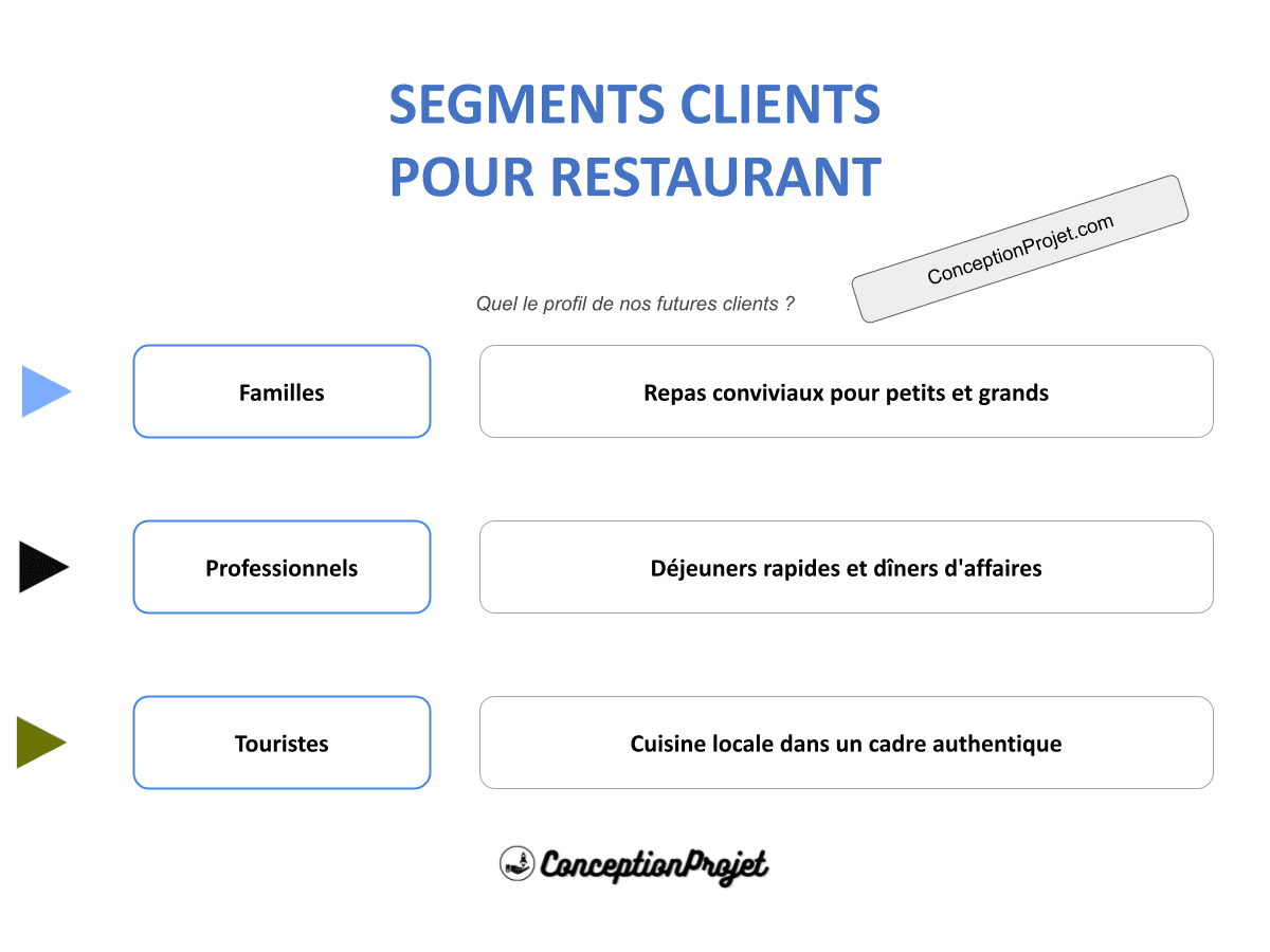 Pourquoi la Segmentation Clients est Essentielle pour Restaurant