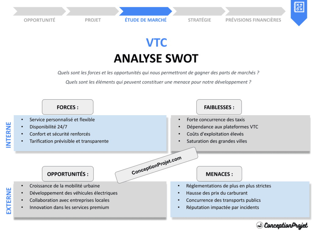 Comment réaliser une Analyse SWOT pour VTC ? Avec des Exemples Concrets