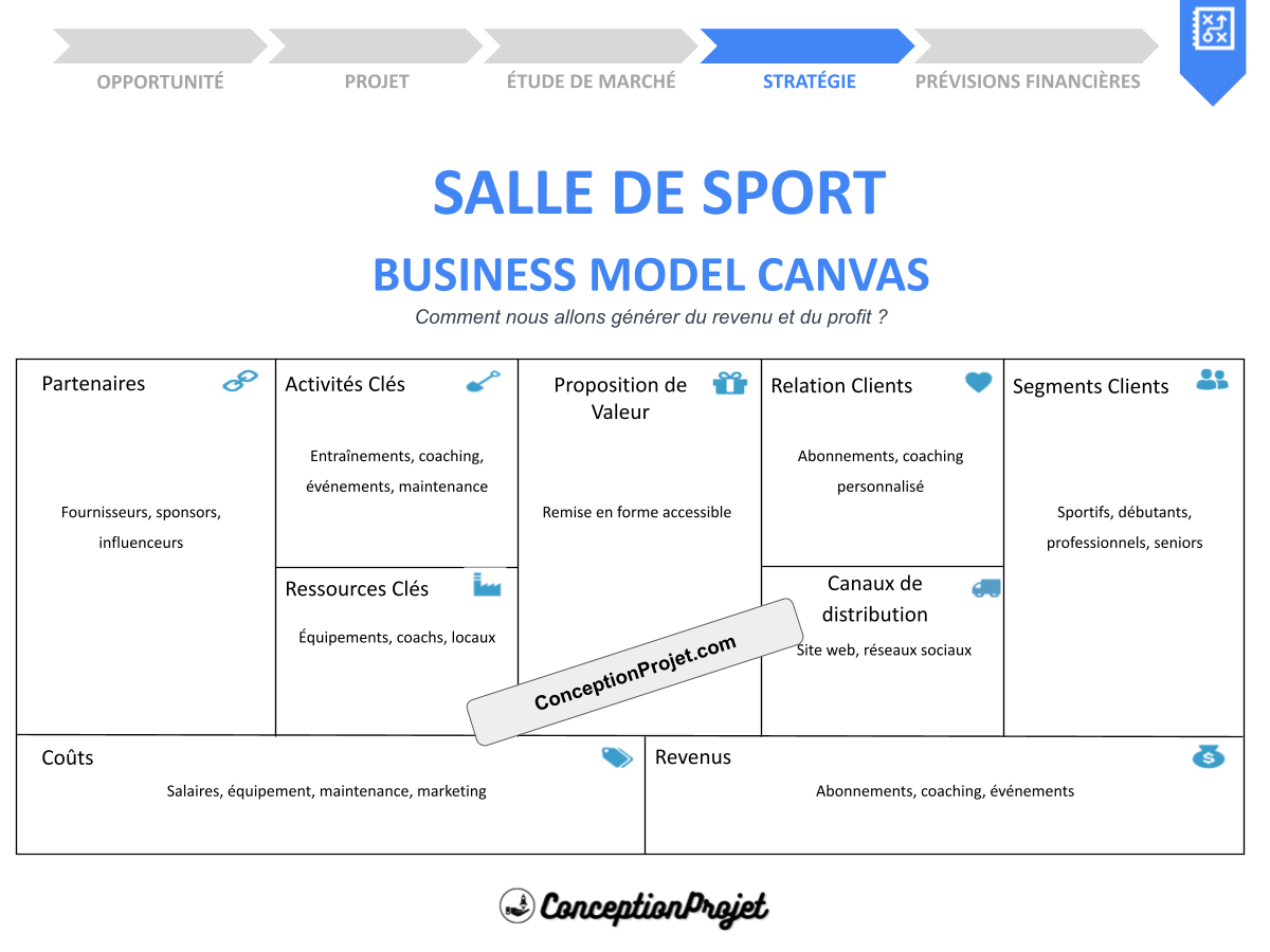 Quels sont les avantages d'un Business Model Canvas pour Salle de Sport