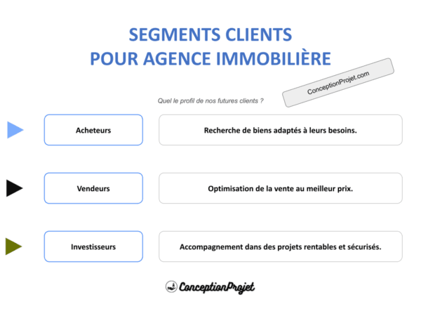 Comment Identifier les Segments Clients pour Agence Immobilière