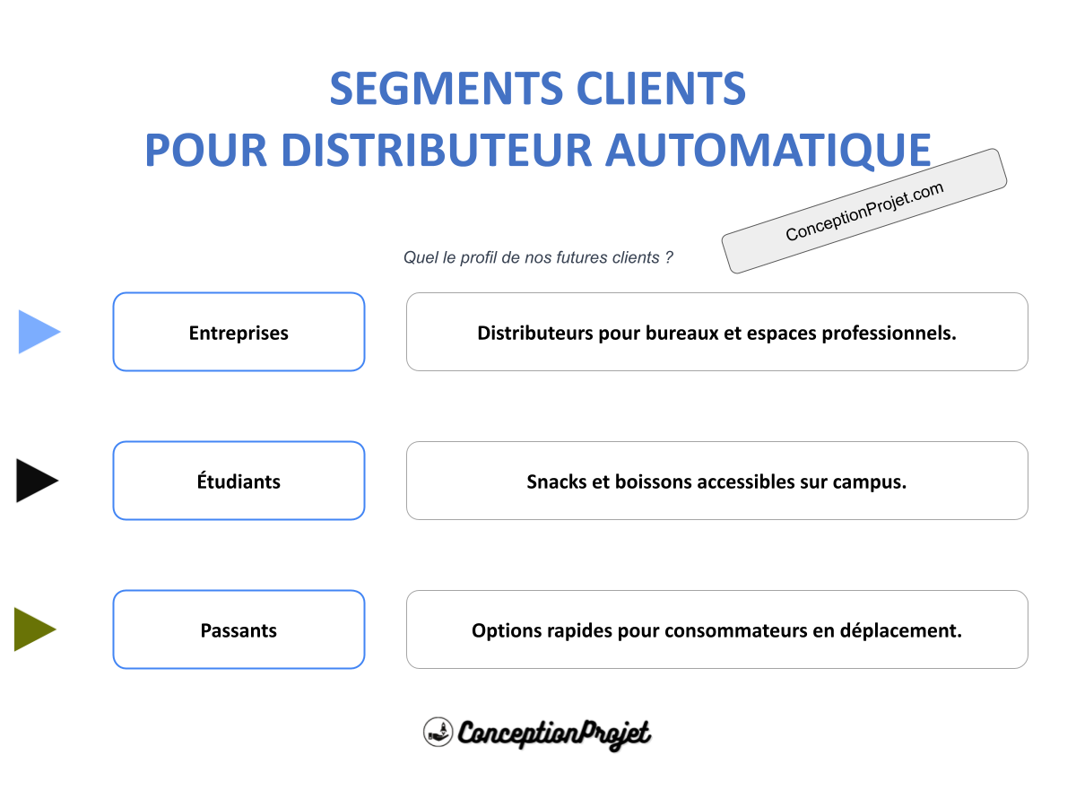 Segments Clients : Transformez Votre Distributeur Automatique avec une ...