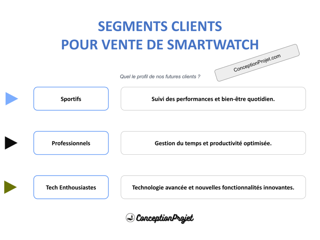 Segments Clients : Boostez Votre Vente de Smartwatch avec une ...