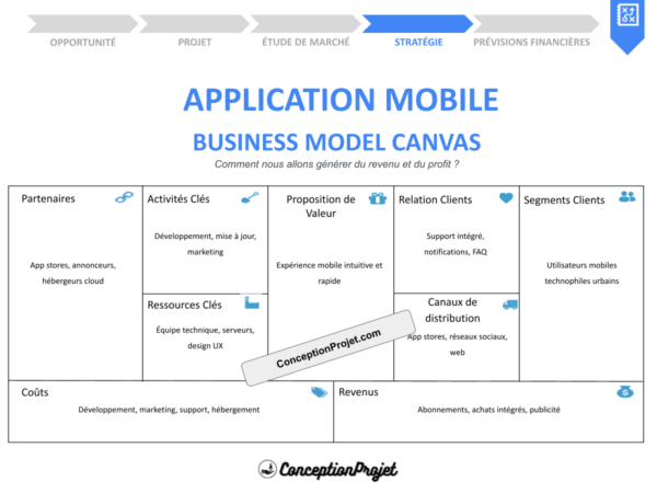 Business Model Canvas pour Application mobile : Techniques Avancées