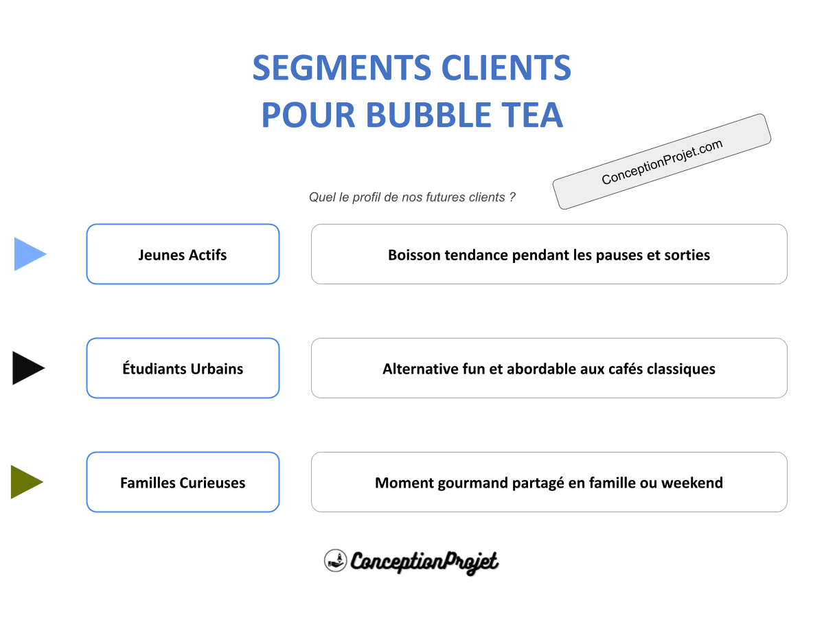 Segments Clients et Bubble Tea : Techniques pour une Segmentation Optimale