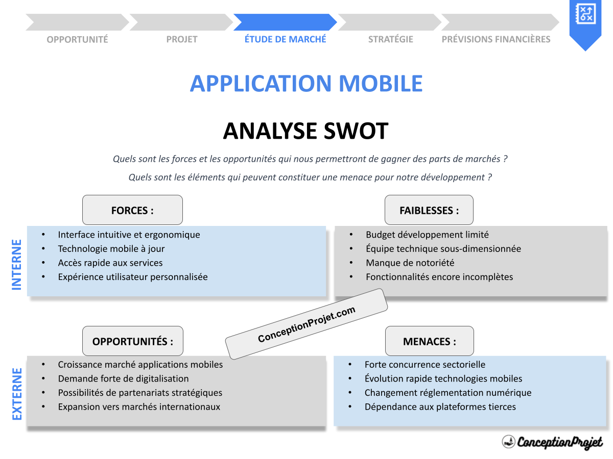 Analyse SWOT pour Application Mobile : Cas Pratiques et Résultats Étonnants