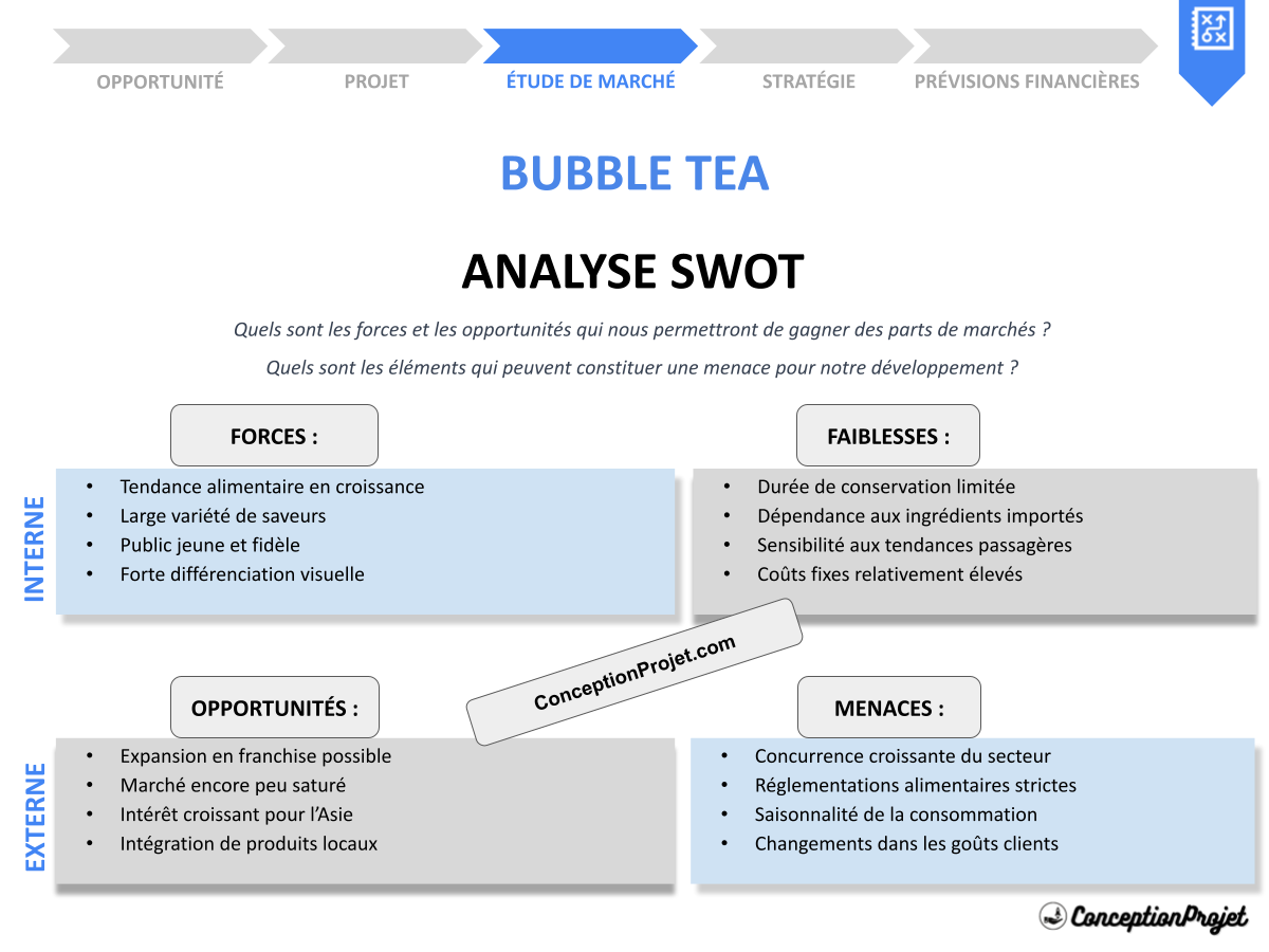 Analyse SWOT pour Bubble Tea : Cas Pratiques et Stratégies Efficaces