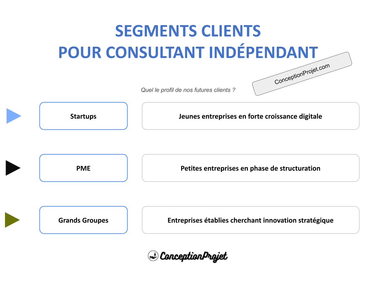 Pourquoi Définir les Segments Clients est Crucial pour Consultant ...