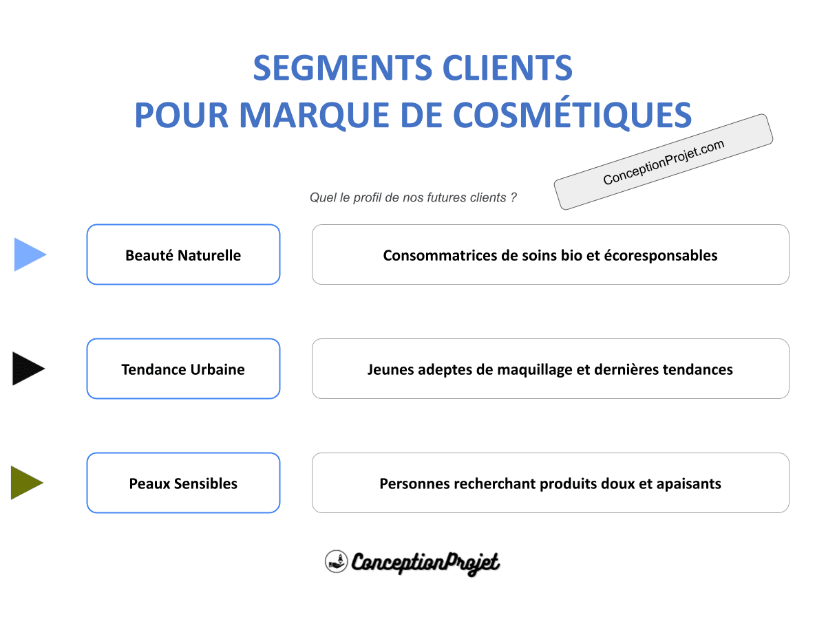 Segments Clients : Transformez Votre Marque de Cosmétiques avec une ...