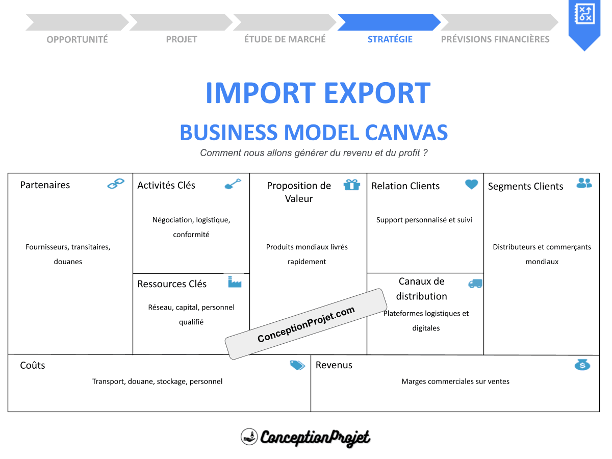 Business Model Canvas pour Import Export : Stratégies Efficaces