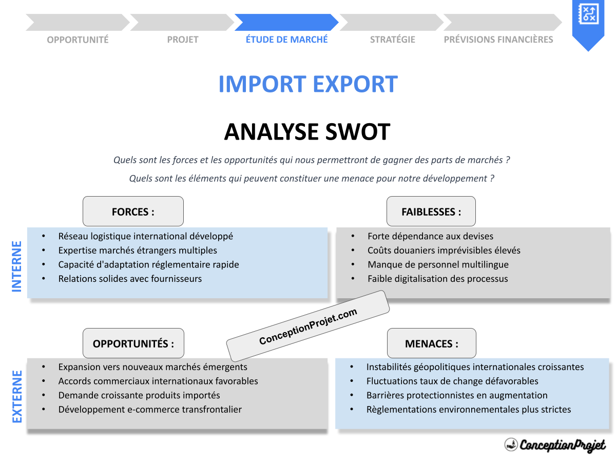 Comment réaliser une Analyse SWOT pour Import Export ? Avec des ...