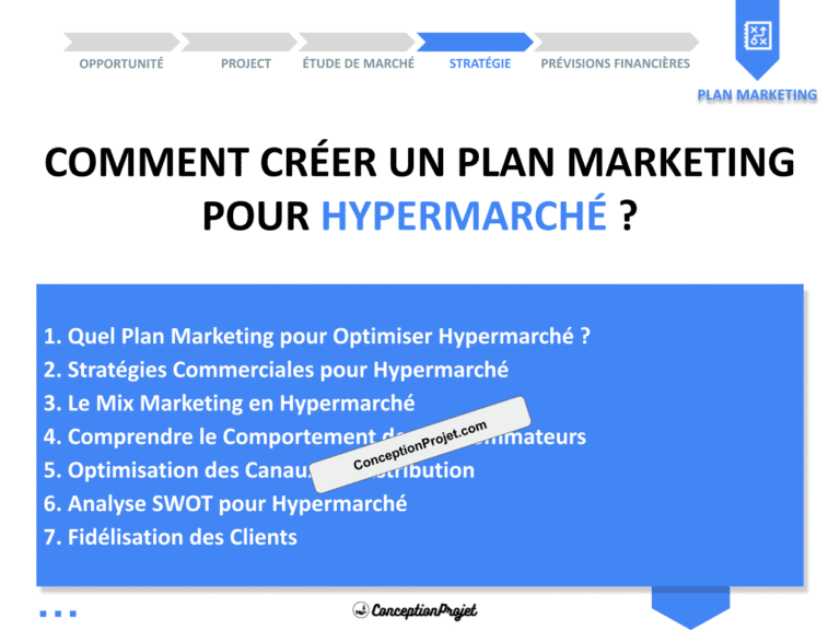 Quel Plan Marketing pour Optimiser Hypermarché