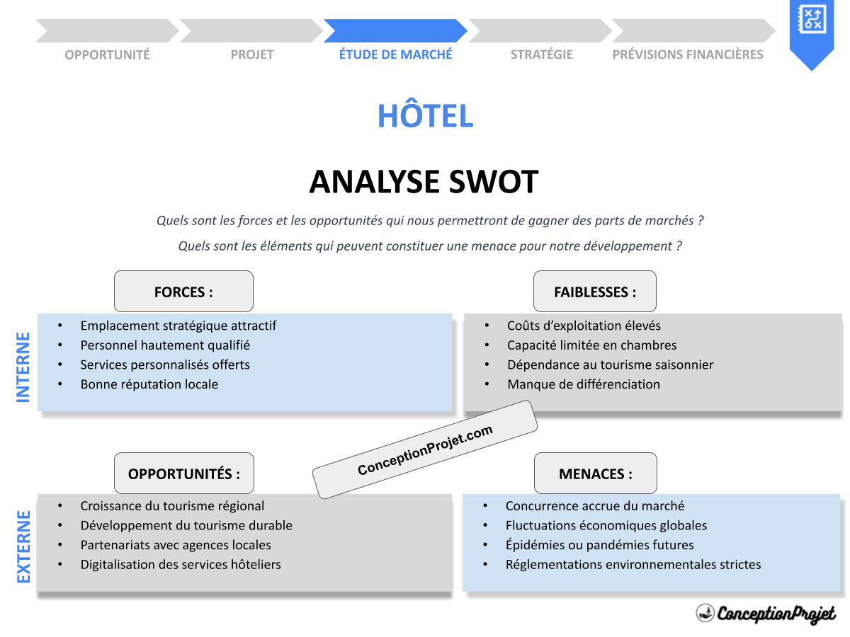Comment concevoir une Analyse SWOT pour un Hôtel ? Guide Complet