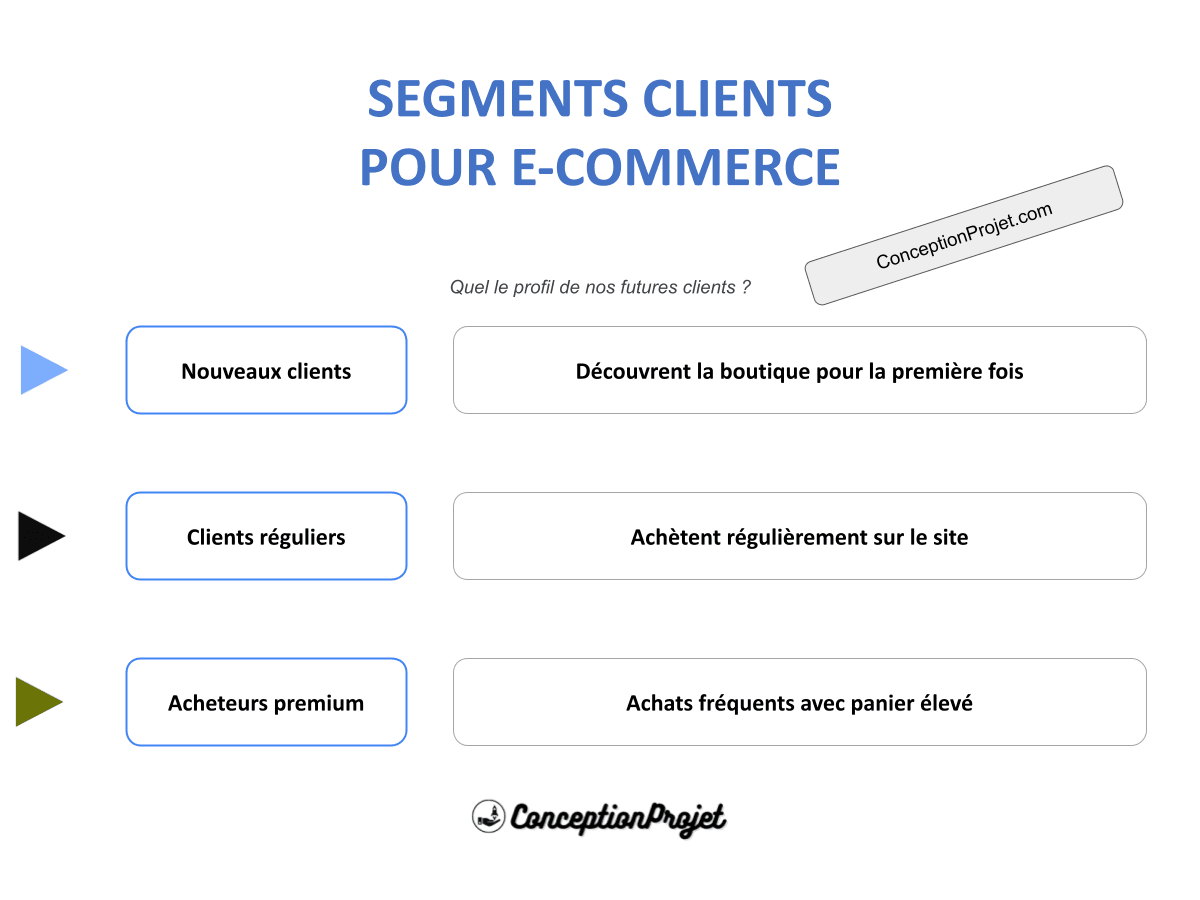 Pourquoi Définir les Segments Clients est Crucial pour E-commerce
