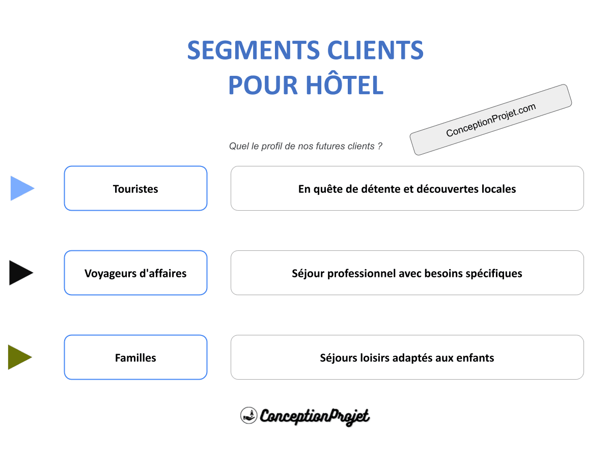 Segments Clients et Hôtel : Méthodes Innovantes pour une Meilleure ...