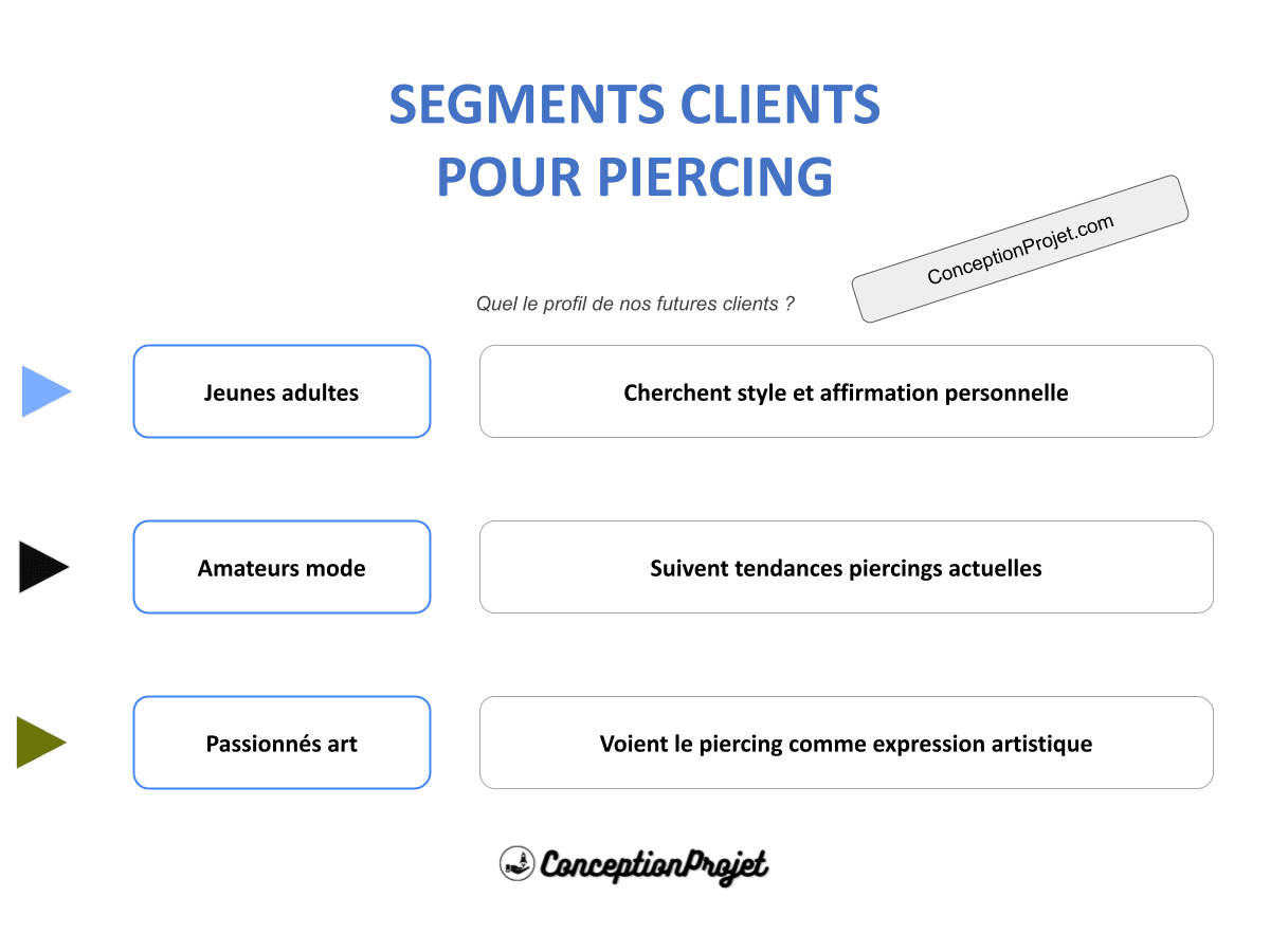 Pourquoi la Segmentation Clients est Essentielle pour Piercing