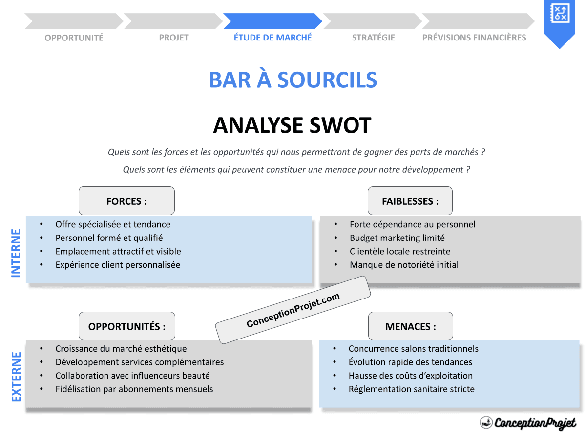 Analyse SWOT pour un Bar à Sourcils : Exemples Réels et Analyses ...