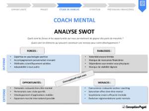Analyse SWOT pour Coach Mental : Exemples Réels et Analyses Approfondies