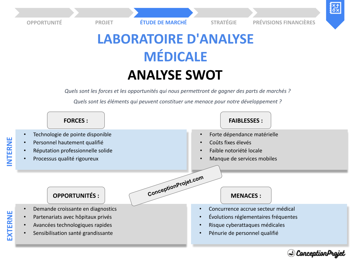 Analyse SWOT Laboratoire d’Analyse Médicale : Forces et Contraintes du ...