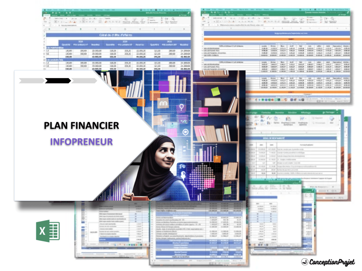 Plan Financier pour un Infopreneur : Exemple Pratique