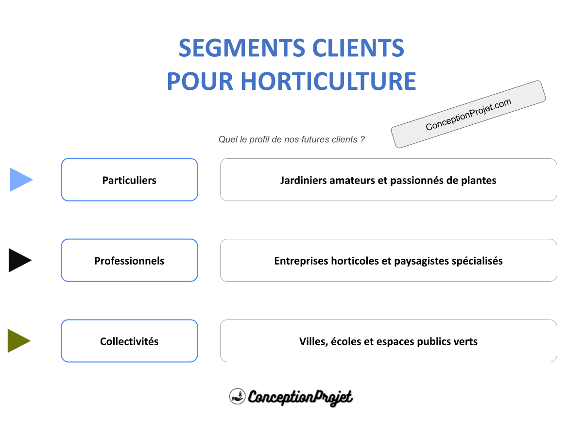 Segments Clients : Transformez Votre Horticulture avec une Segmentation ...