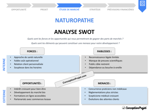 Analyse SWOT Naturopathe : Développer une Activité Durable