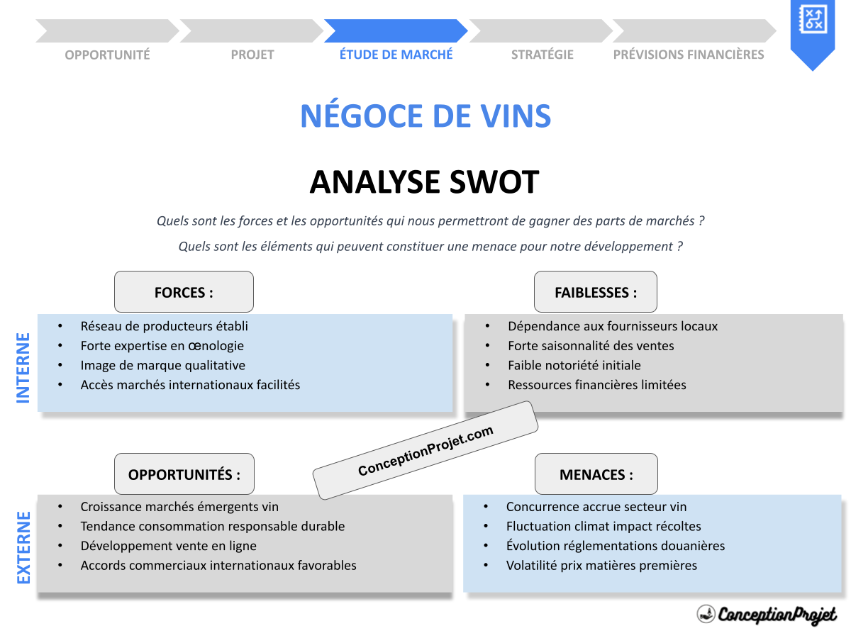 Analyse SWOT Négoce de Vins : Structurer une Offre Compétitive