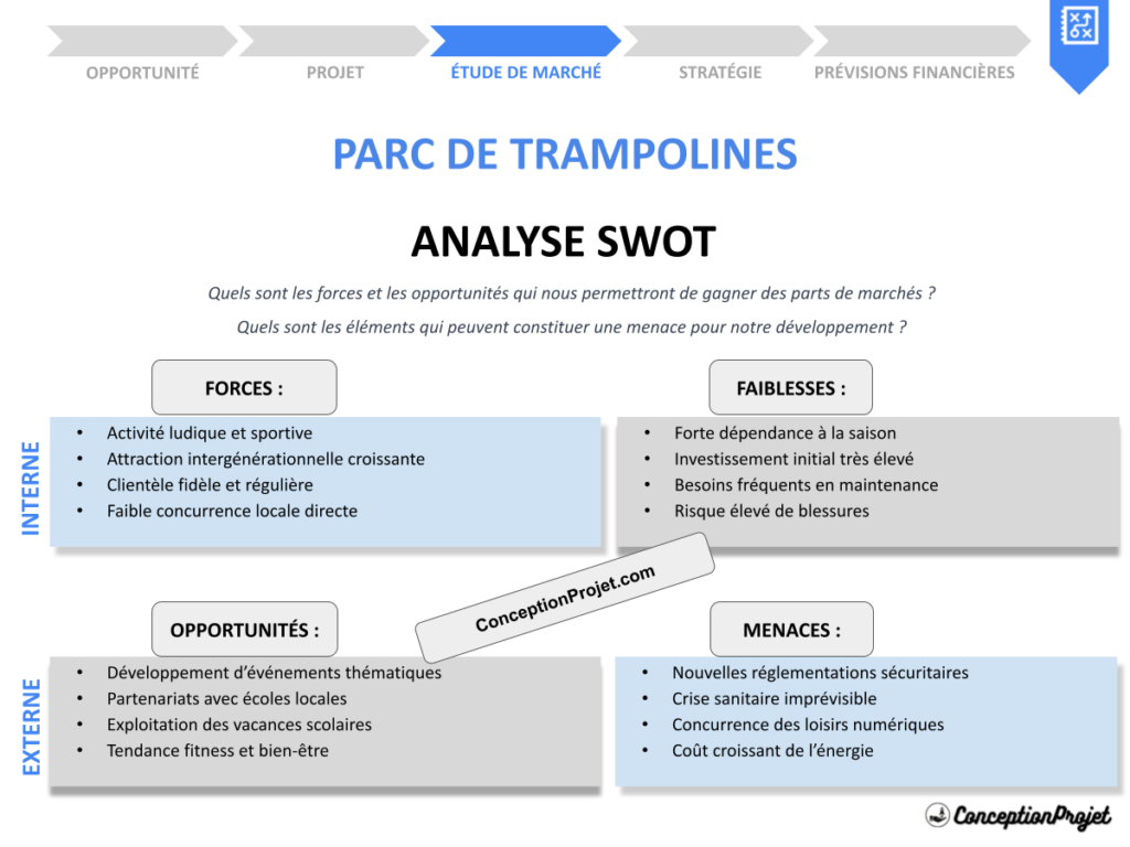 Analyse SWOT Parc de Trampolines : Sécurité et Croissance