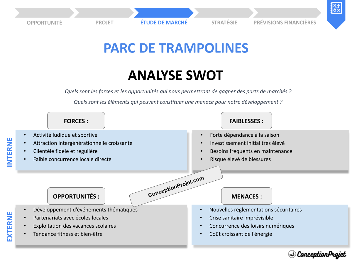 Analyse SWOT Parc de Trampolines : Sécurité et Croissance