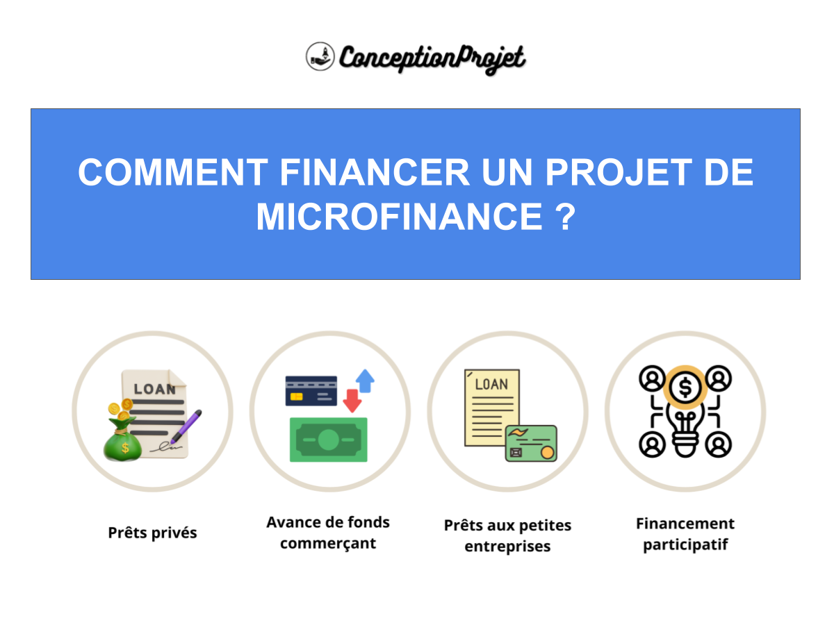 Déployer le financement d’un projet de Microfinance