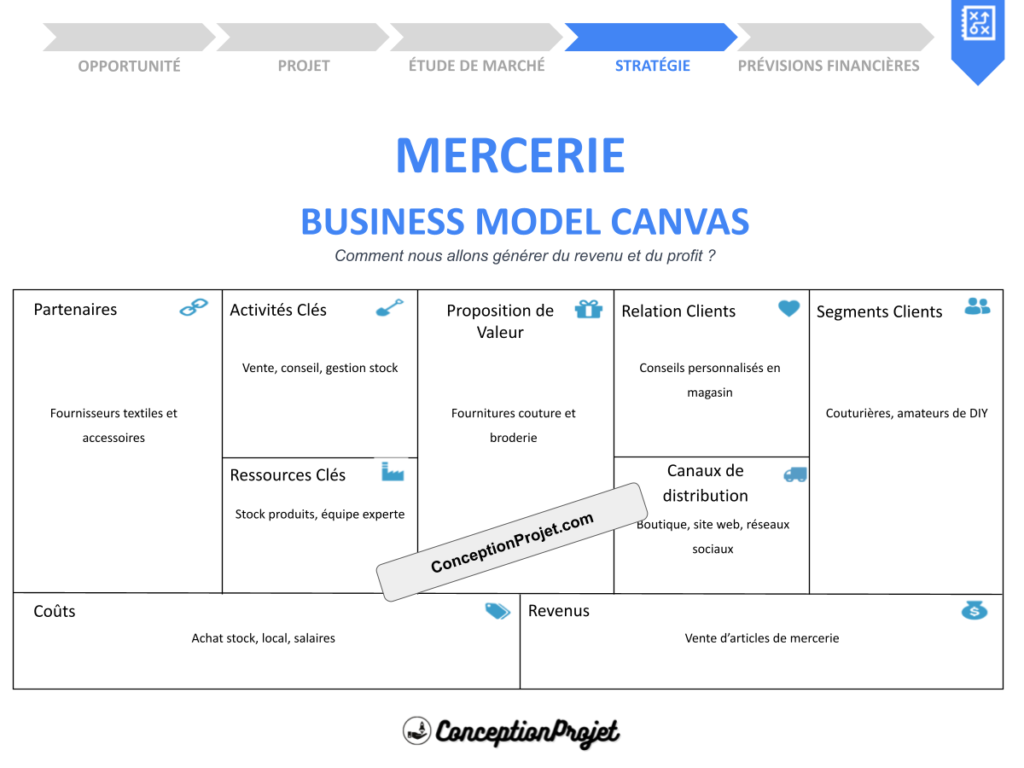 Pourquoi un Business Model Canvas est indispensable pour Mercerie