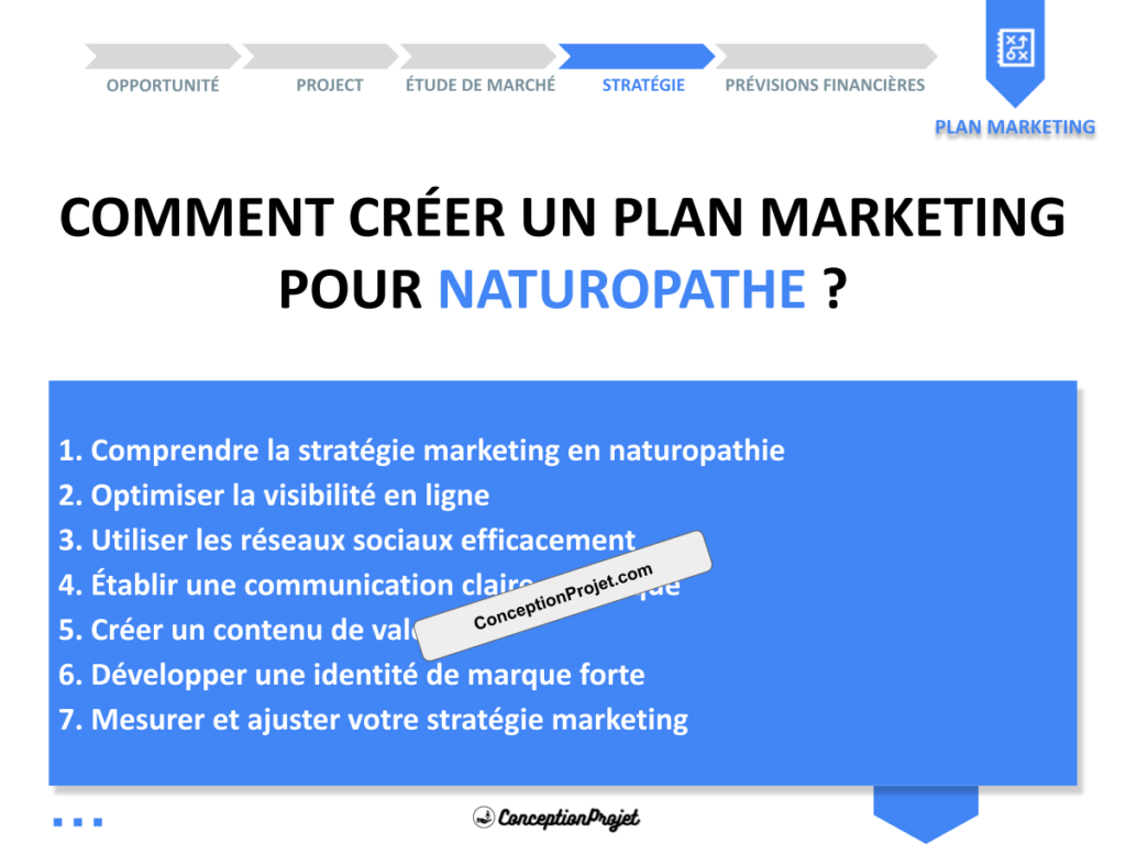 Plan Marketing Naturopathe : Techniques et Stratégies Incontournables