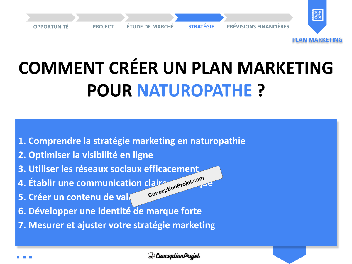 Plan Marketing Naturopathe : Techniques et Stratégies Incontournables