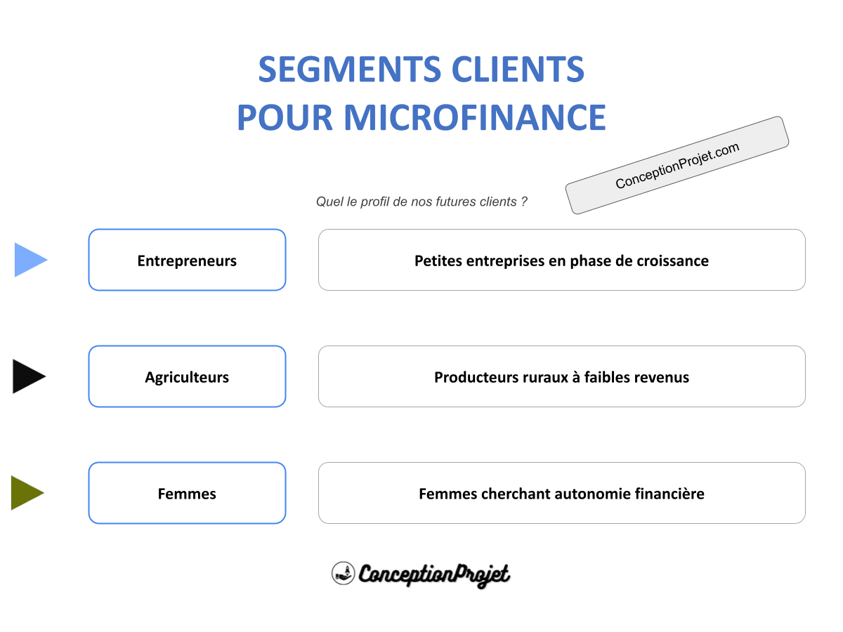Comment segmenter et fidéliser vos clients en Microfinance