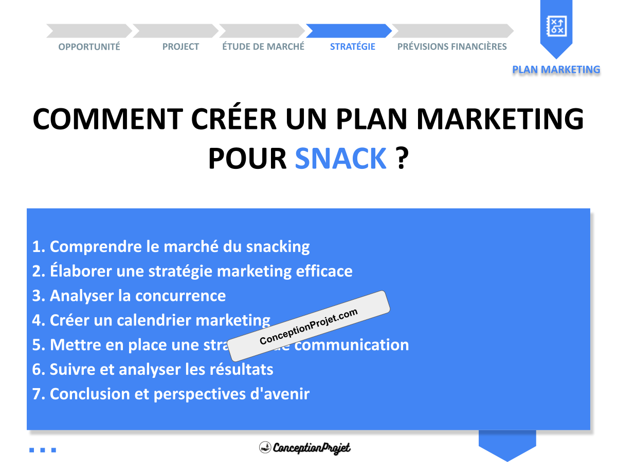 Plan Marketing Snack : Techniques et Stratégies Incontournables